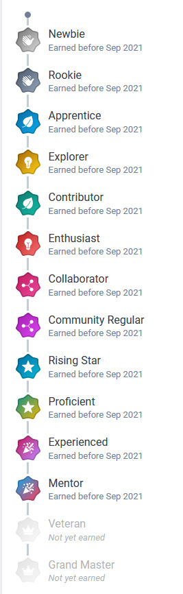 Neues Ranking-System - Über das Sony Alpha Forum - Sony Alpha Forum
